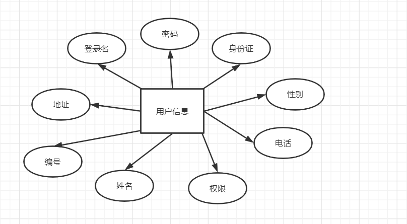 Java毕设项目 外卖订餐系统外卖平台数据模型建模实体 Csdn博客 