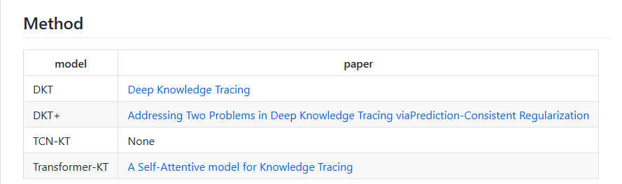 知识追踪入门系列-论文资料汇总_deep knowledge tracing 数据集-CSDN博客
