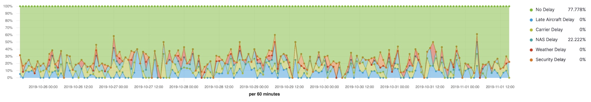 Kibana：如何在 Kibana 可视化中以百分比形式显示数据_kibana tsvb 百分比-CSDN博客