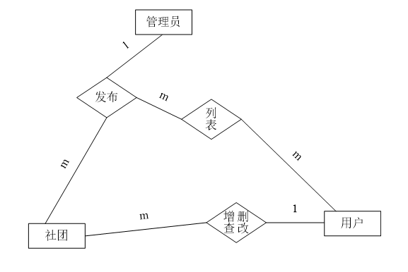 Java毕设项目 社区居民健康档案管理系统社区居民健康档案管理系统数据流图 Csdn博客 