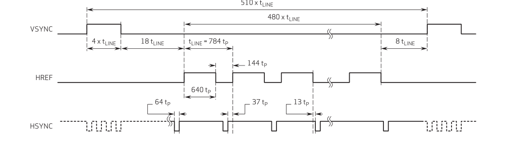 FPGA开源项目：双目测距（三）之FPGA算法实现以及Modelsim仿真_基于fpga的双目测距-CSDN博客