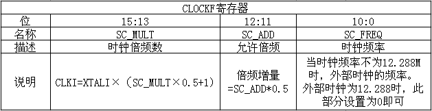 STM32学习心得三十五（上）：VS1053实验之RAM测试及正弦测试_stm32最小系统板 vs1053-CSDN博客