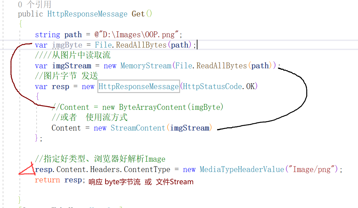 WebAPI封装接口返回图片流以及访问_webapi将图片保存到其他盘,如何访问-CSDN博客