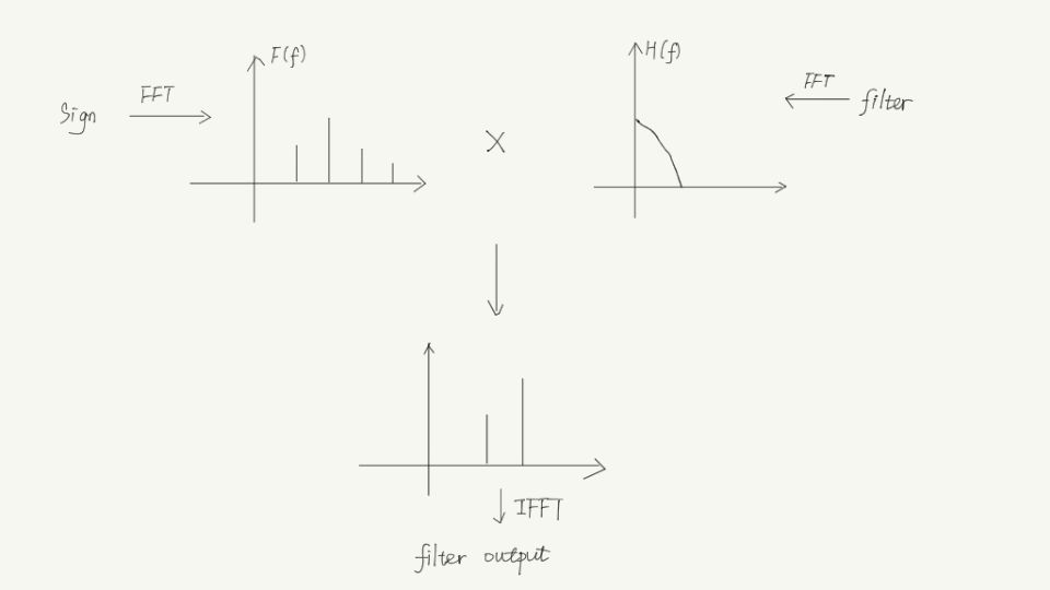 FT、DFT、FFT_ft dft fft-CSDN博客