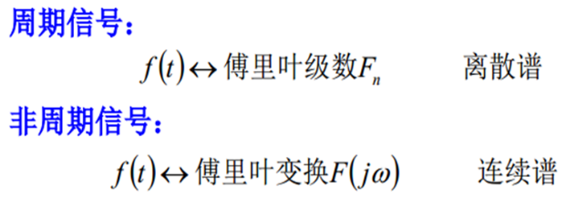 FT、DFT、FFT_ft dft fft-CSDN博客