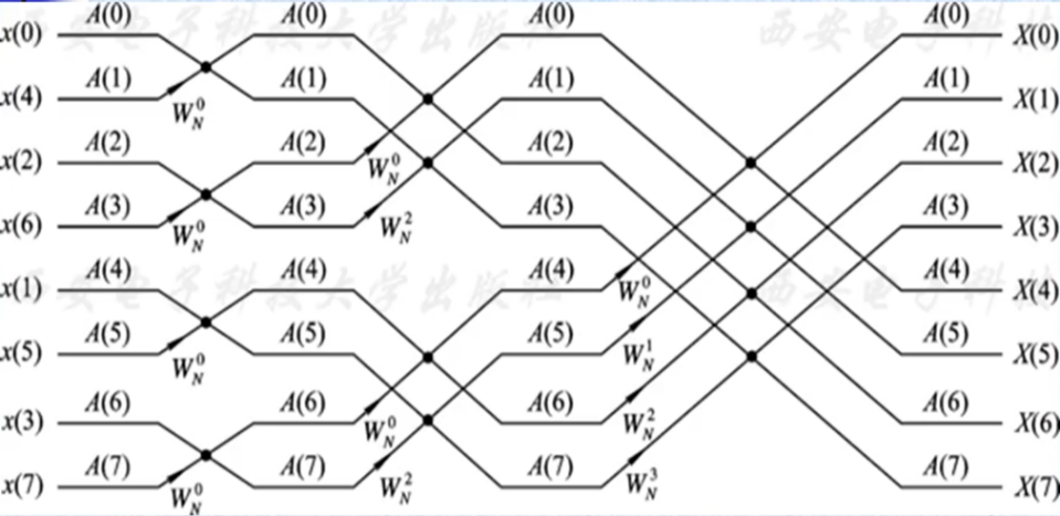 FT、DFT、FFT_ft dft fft-CSDN博客