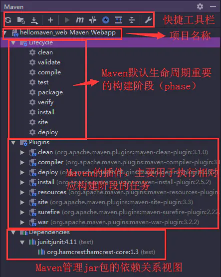 IDEA中Maven Project视图详解用法-CSDN博客