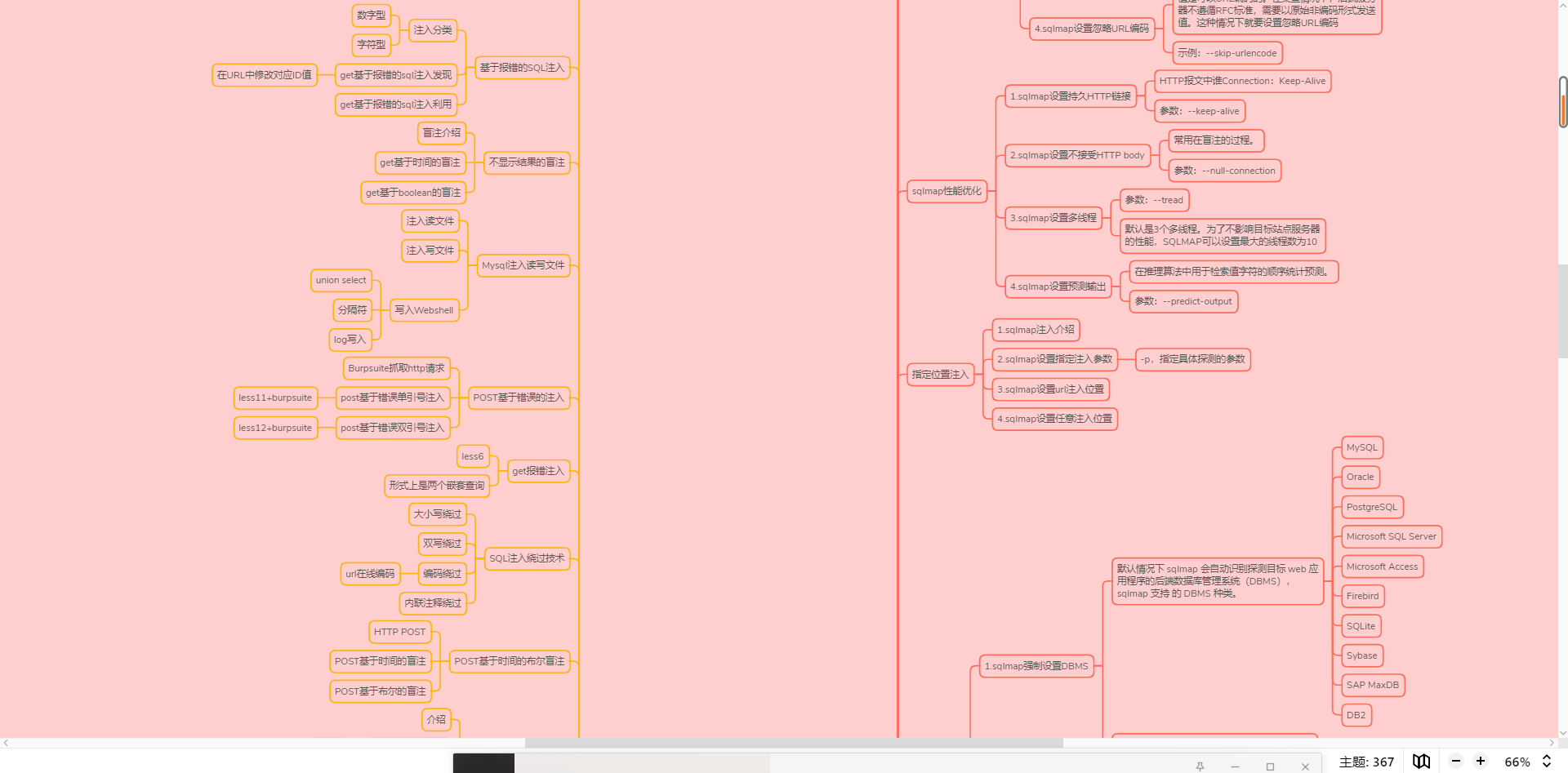 注入基础与sqlmap思维导图_sqlmap 脑图-CSDN博客