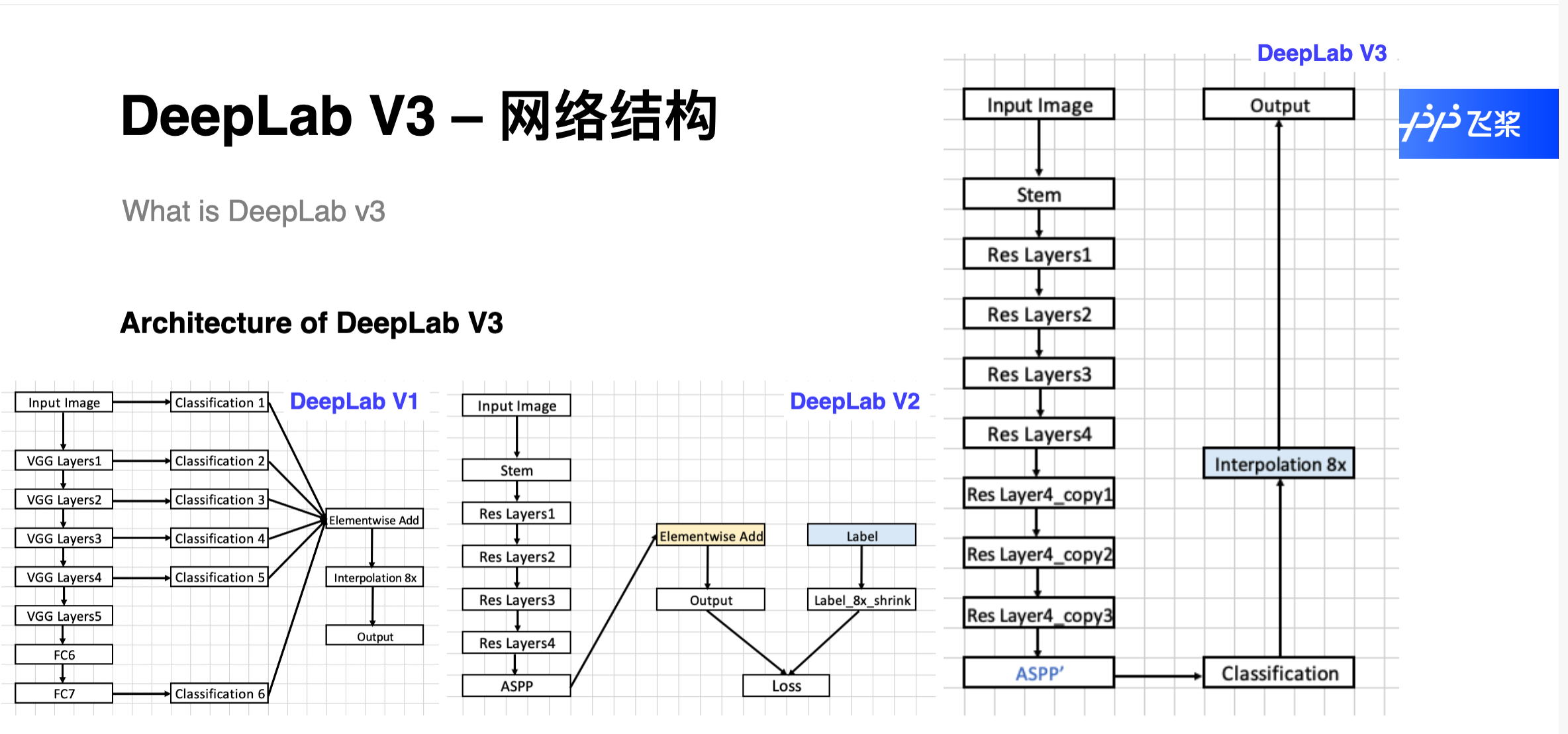使用飞桨实现图像分割模型DeepLabV3的心得-CSDN博客