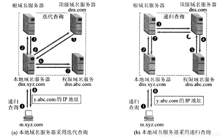 学习日志:dns解析dns解析日志 Csdn博客