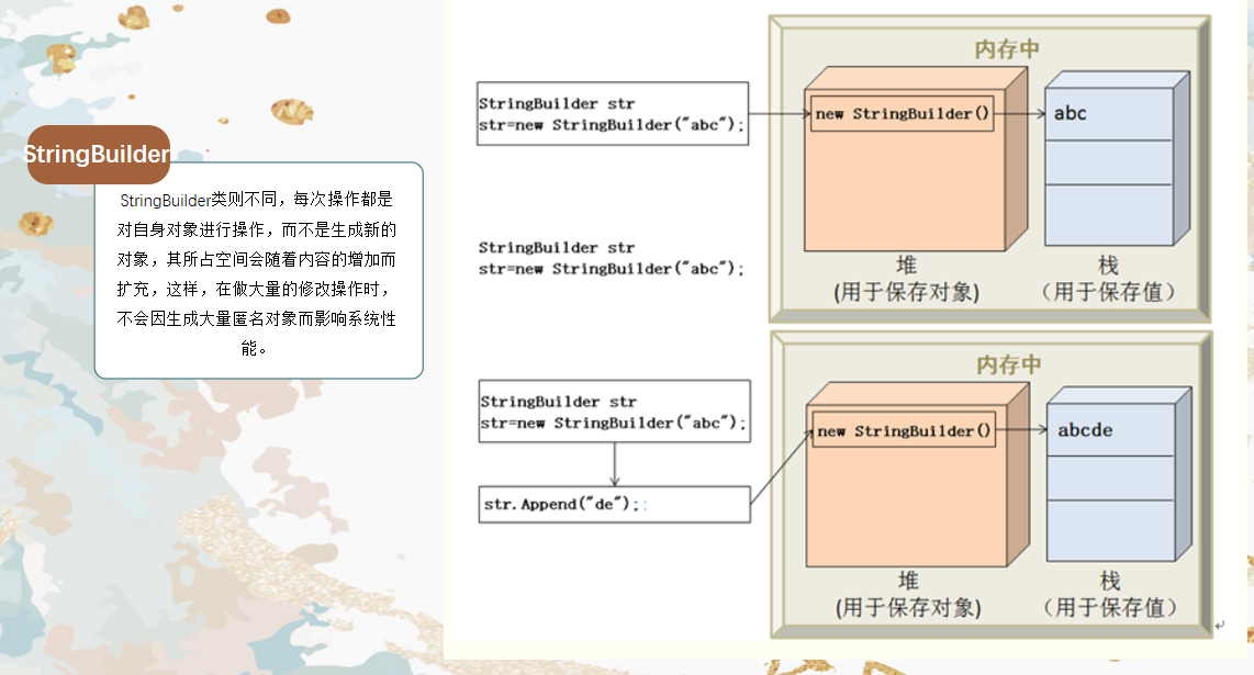 string 和stringBuilder的区别_stringbuilder和string的区别-CSDN博客