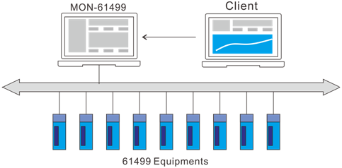 IEC61499 -从技术到产品_iec 61499 m262-CSDN博客
