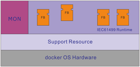 IEC61499 -从技术到产品_iec 61499 m262-CSDN博客