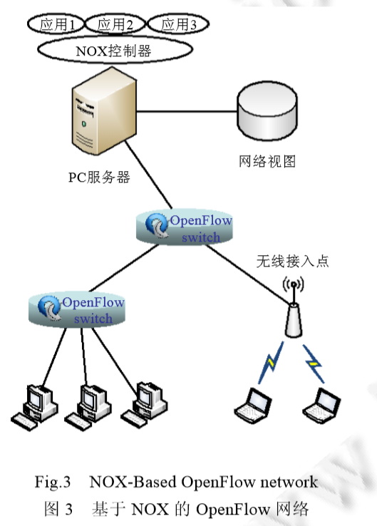 基于openflow的SDN技术_sdn openflow-CSDN博客