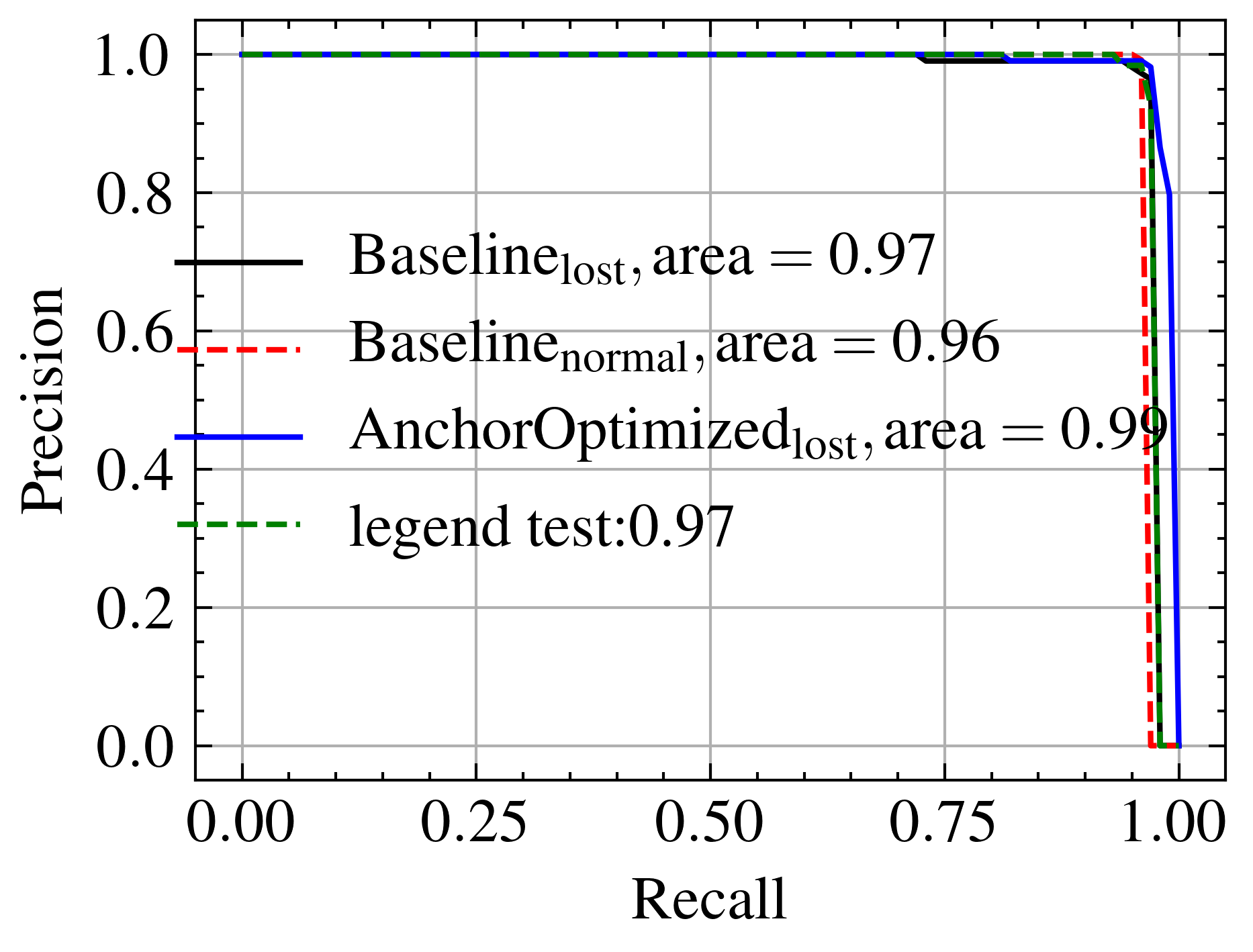Python输出论文级插图_python输出符合sci期刊投稿要求图片-CSDN博客