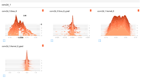 如何在pycharm中启动tensorboard_pycharm tensorboard keras-CSDN博客