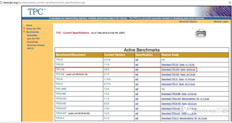 如何编译及使用TPC-DS生成测试数据_hive执行tpc-ds 99条-CSDN博客