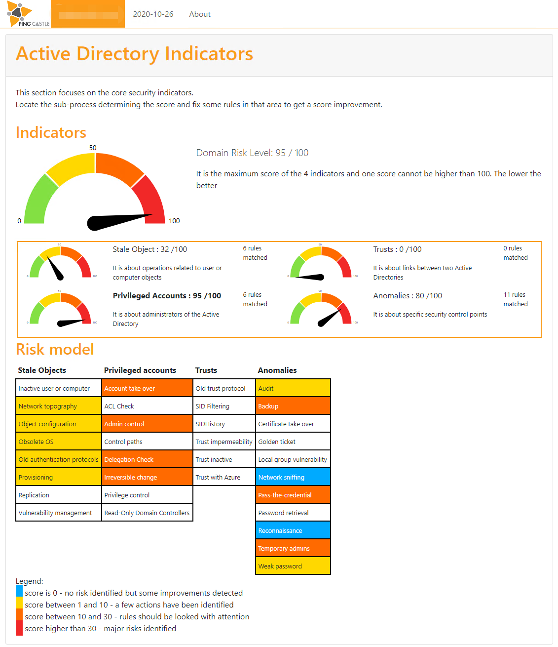 pingcastle的使用-AD域安全检测-CSDN博客