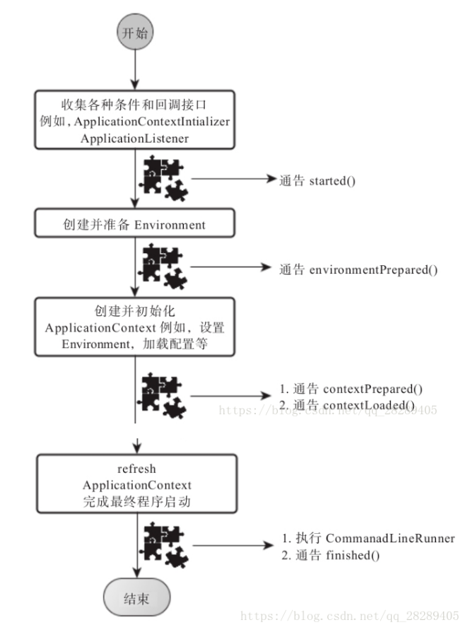 Springboot微服务javaspring Boot微服务 Csdn博客 