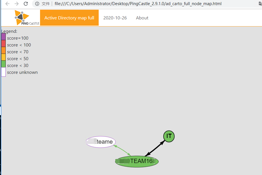 pingcastle的使用-AD域安全检测-CSDN博客
