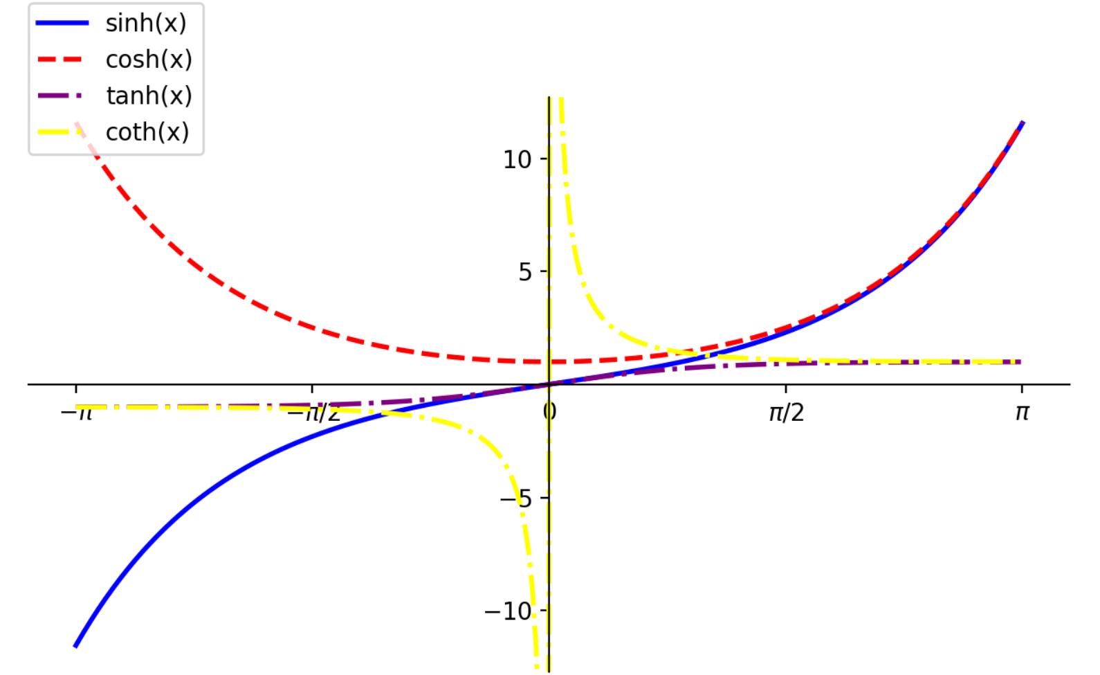 python中内置数学函数详解和实例应用之三角函数曲线_初级阶段（三）_python 反正弦函数_SoftwarePM的博客-CSDN博客