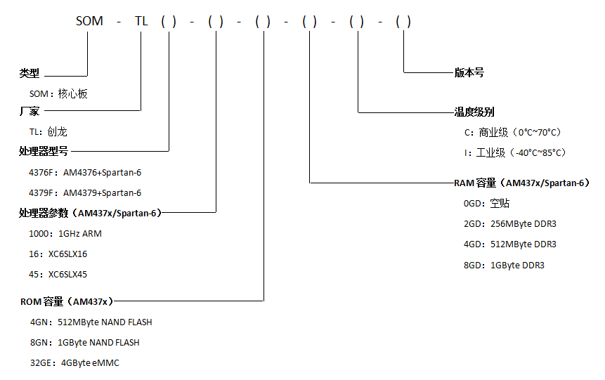 创龙SOM-TL437xF 核心板简介（二）-CSDN博客