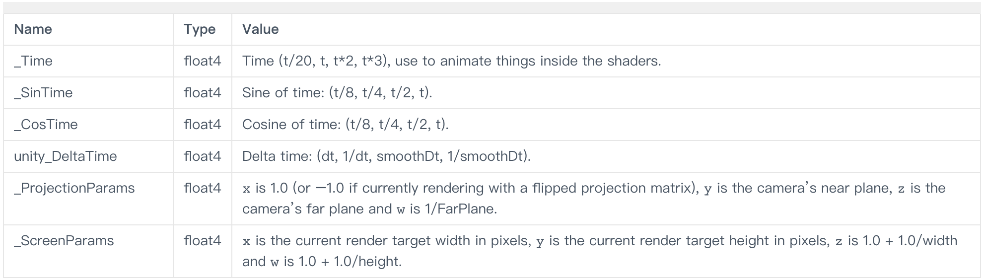 【Shader】利用_Time实现贴图闪烁效果，两个颜色渐变或alpha渐变_unity 闪烁shader-CSDN博客