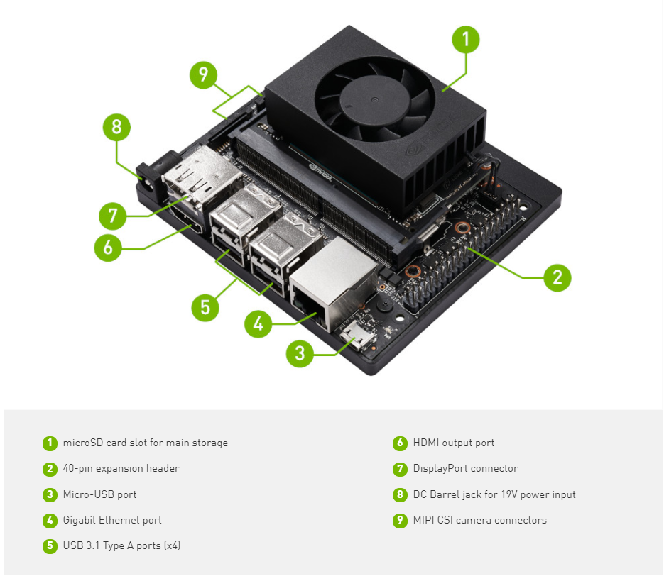 NVIDIA Jetson Xavier NX使用SD镜像刷机流程_nvidia jetson xavier nx sd 镜像 刷机-CSDN博客