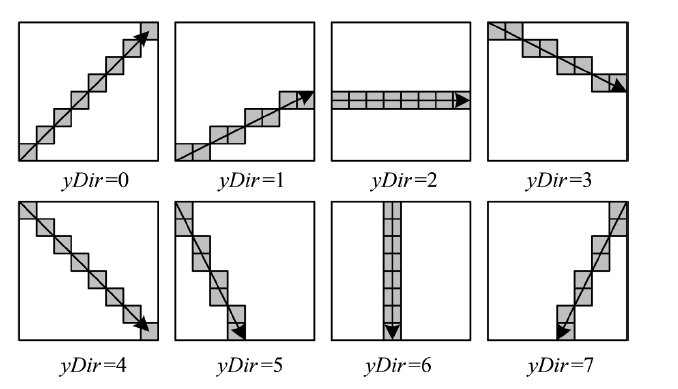 AV1的CDEF过程介绍_av1 cdef-CSDN博客