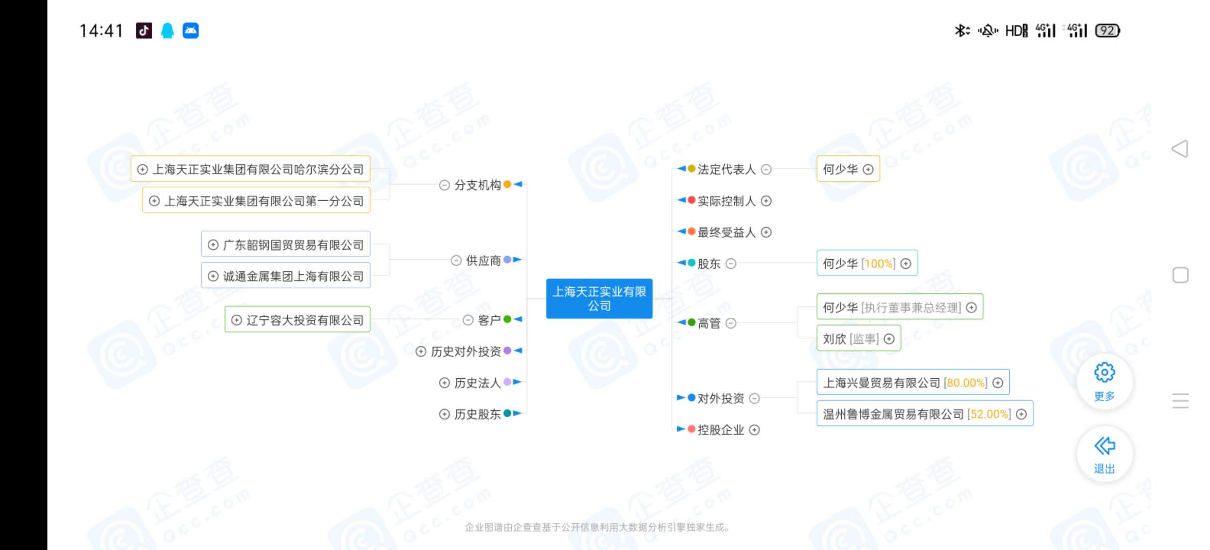 D3.js树图tree 组织机构分布图(基于vue)_vue + d3.js 实现架构图-CSDN博客
