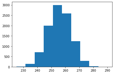 Python | Bootstrap采样实现_bootstrap samples-CSDN博客