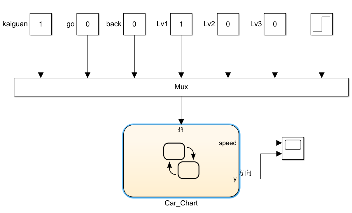 stateflow仿真练习实例——汽车五状态逻辑控制仿真_stateflow例子-CSDN博客