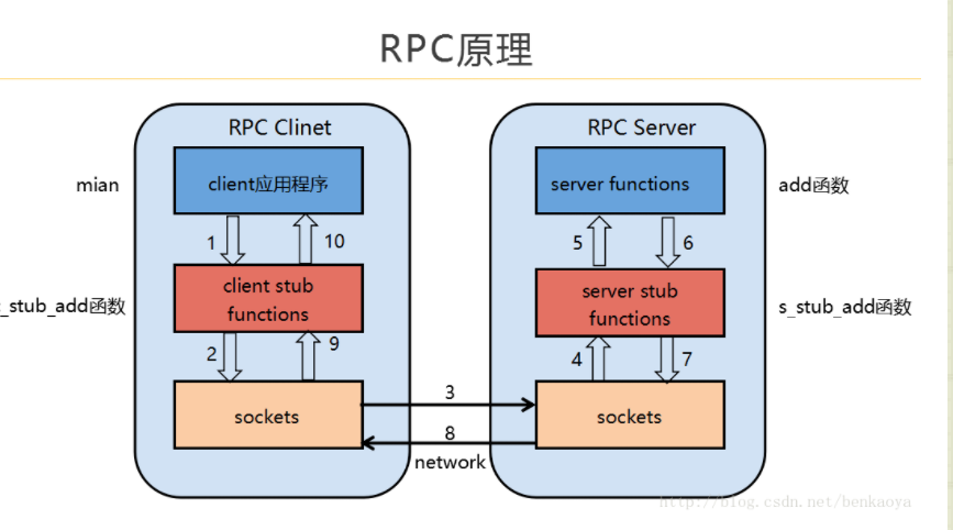 Onvif协议：理解什么是Web Services_onvif中主函数onvifwebservices函数名是固定的么-CSDN博客