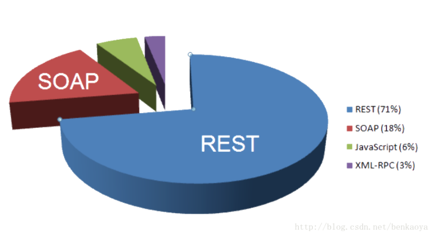 Onvif协议：理解什么是Web Services_onvif中主函数onvifwebservices函数名是固定的么-CSDN博客