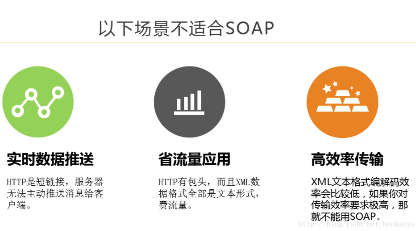 Onvif协议：理解什么是Web Services_onvif中主函数onvifwebservices函数名是固定的么-CSDN博客