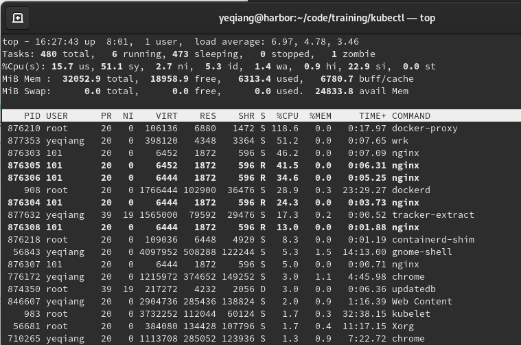 wrk HTTP压测nginx性能对比 Docker部署 VS k8s部署 VS 裸机部署_nginx 裸机部署与docker部署区别-CSDN博客