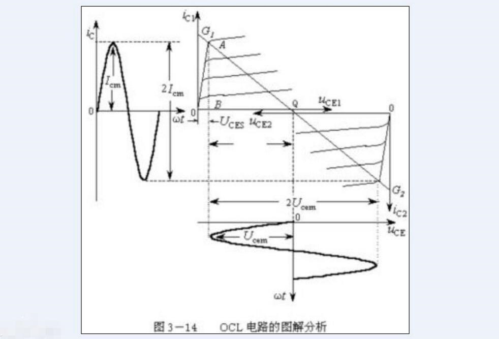 OTL电路与OCL功放电路的区别_ocl电路和otl电路-CSDN博客
