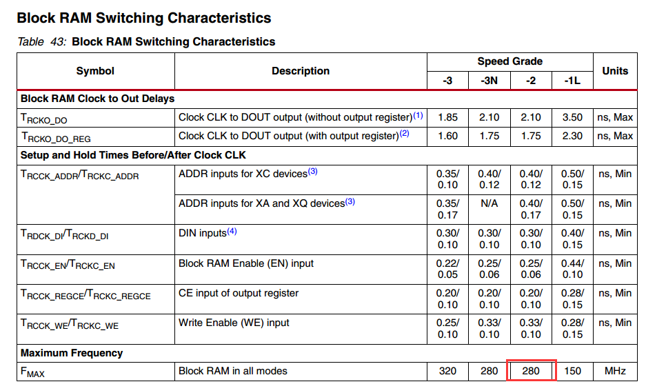 基于AM4376/79 ARM+FPGA的GPMC通信案例讲解_437x fpga 通信-CSDN博客