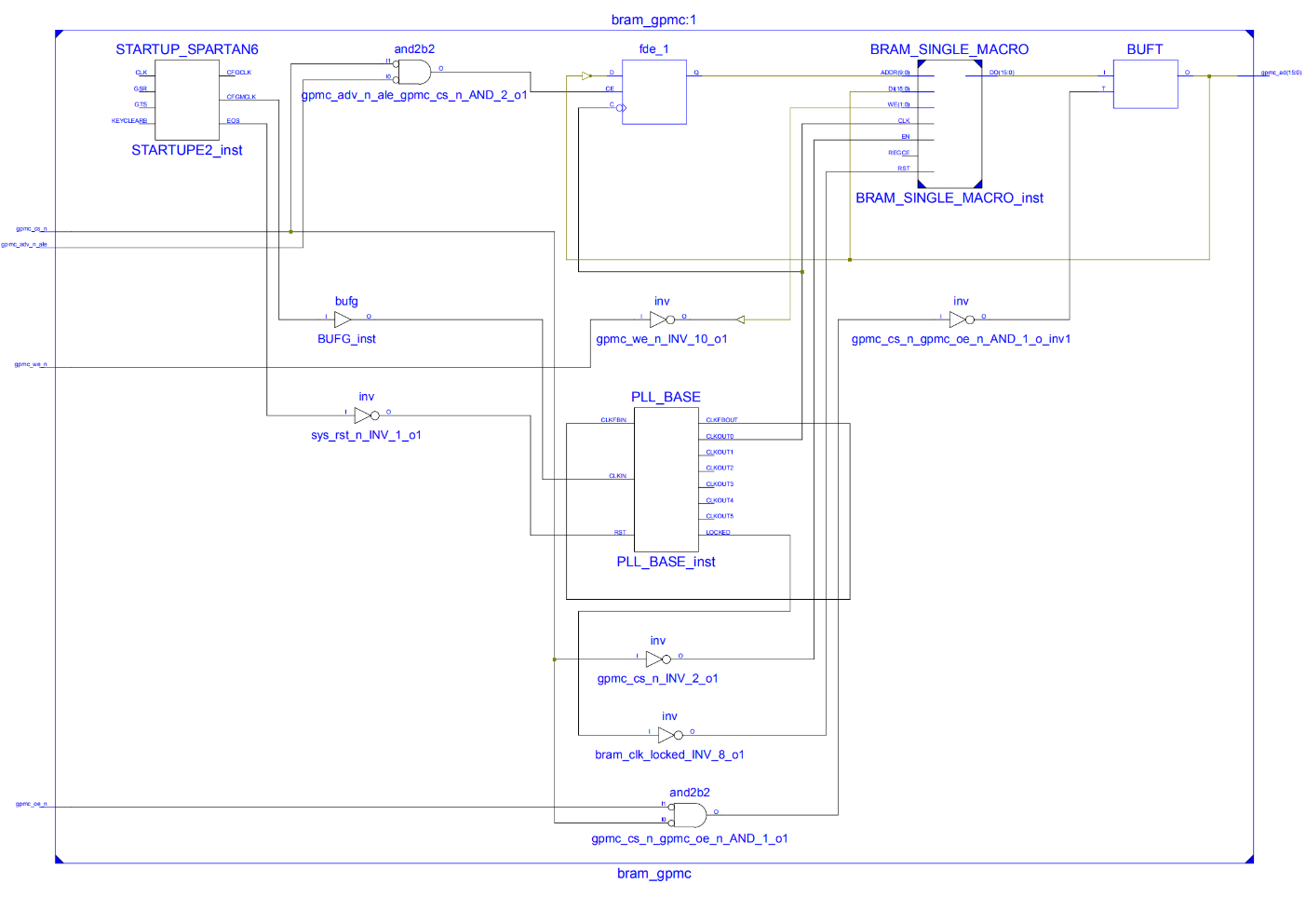基于AM4376/79 ARM+FPGA的GPMC通信案例讲解_437x fpga 通信-CSDN博客
