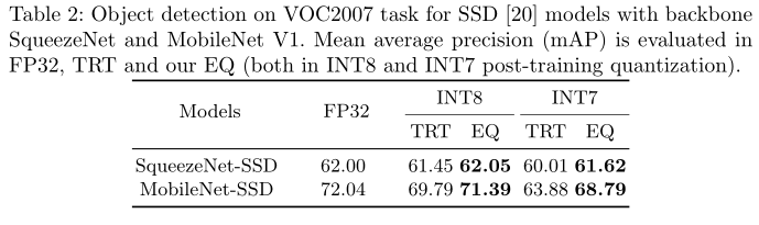 论文阅读——EasyQuant: Post-training Quantization via Scale Optimization via Scale Optimization-CSDN博客