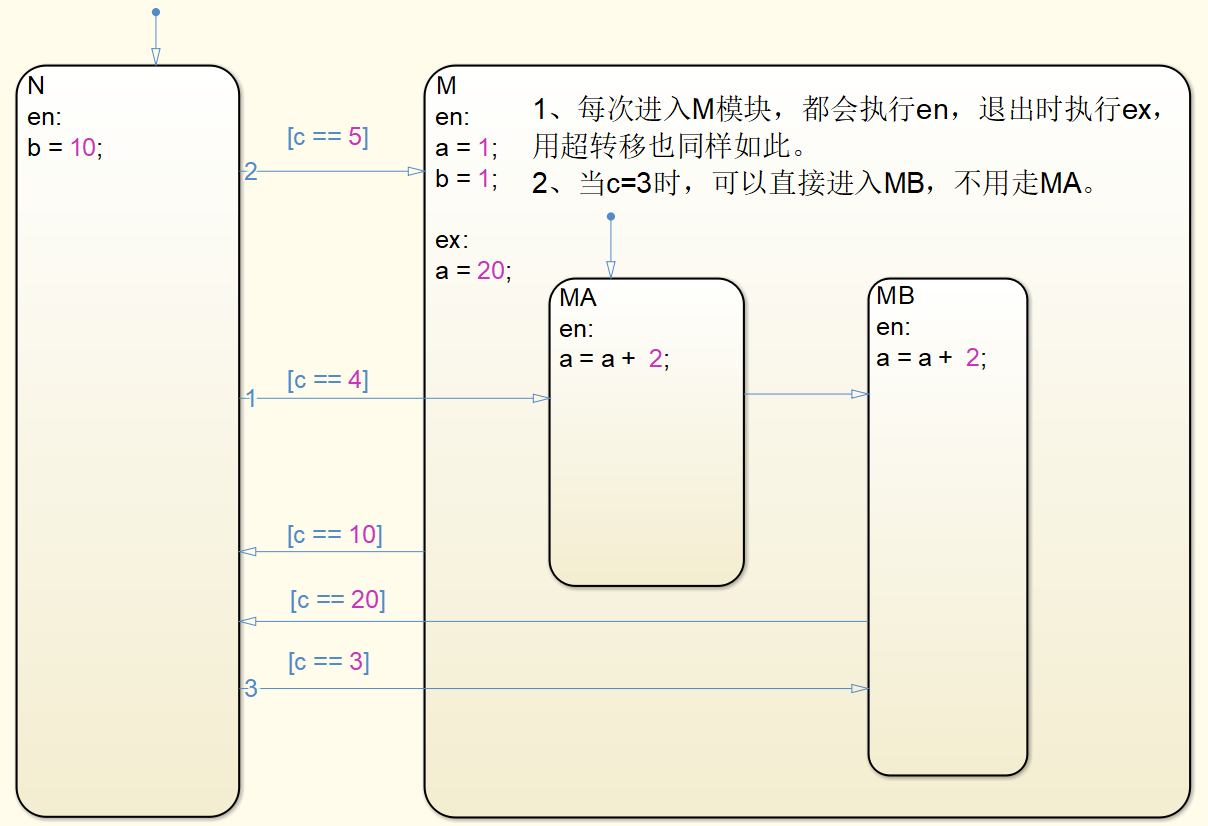 Matlab技巧二_data store memory-CSDN博客