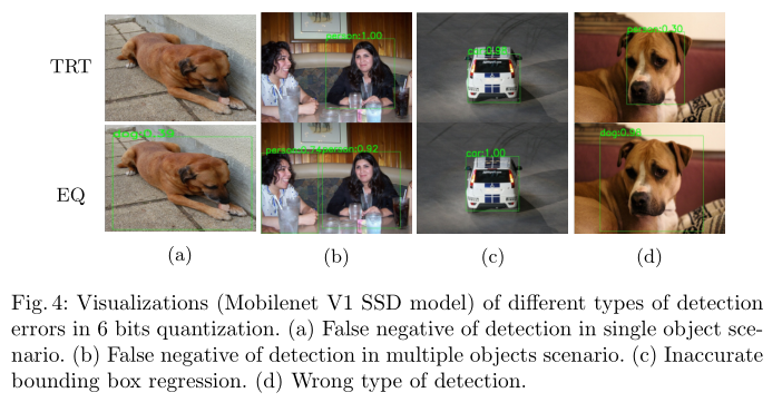 论文阅读——EasyQuant: Post-training Quantization via Scale Optimization via Scale Optimization-CSDN博客
