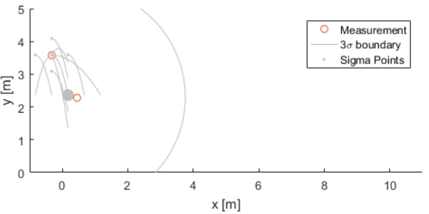 sigma-point阅读笔记_sigma点_EnEn1998的博客-CSDN博客