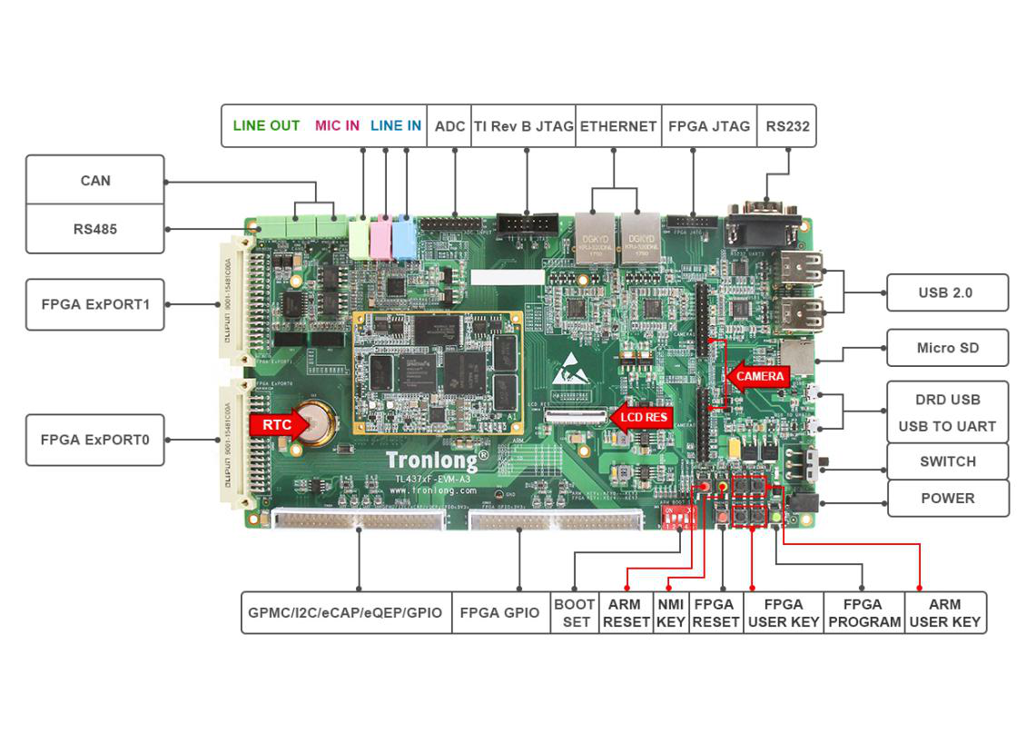 基于AM4376/79 ARM+FPGA_AD采集处理综合案例-CSDN博客