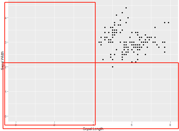 R语言中ggplot2绘制——随心所欲修改横纵坐标！！！_r语言设置横纵坐标范围-CSDN博客