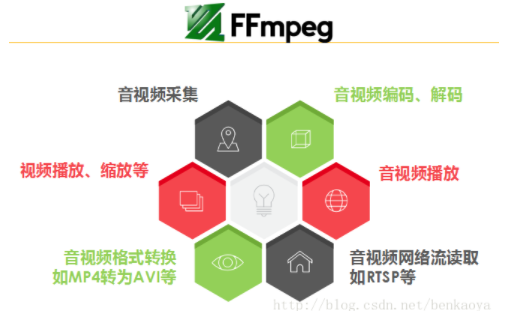 Onvif协议：门外汉理解ONVIF协议-CSDN博客