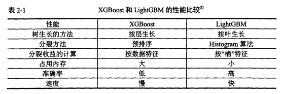 lightGBM与XGBOOST相关概述_十折交叉验证优化xgboost-CSDN博客