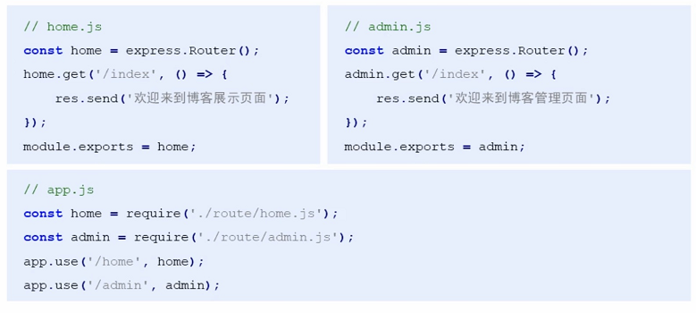 Express 框架的使用（详细）_express框架使用-CSDN博客