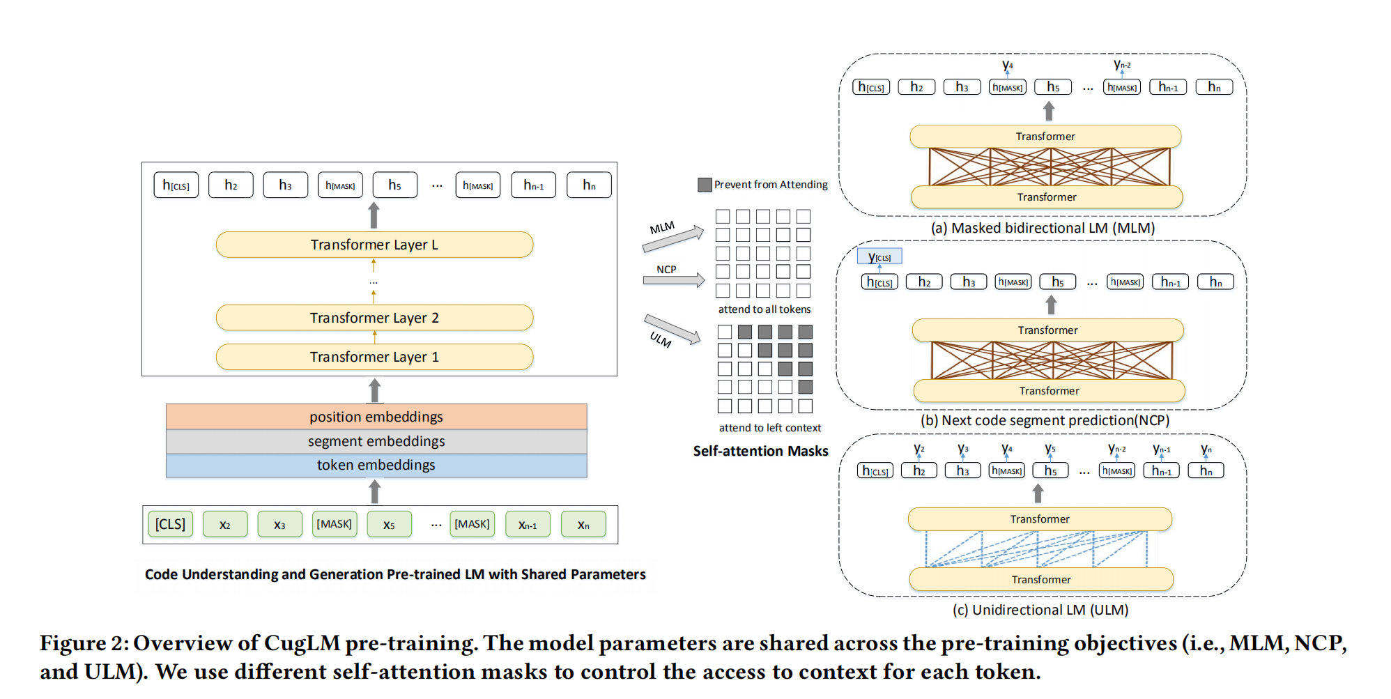 《Multi-task Learning based Pre-trained Language Model for Code Completion》阅读-CSDN博客