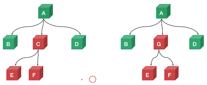 vue 虚拟 DOM_vdom树-CSDN博客